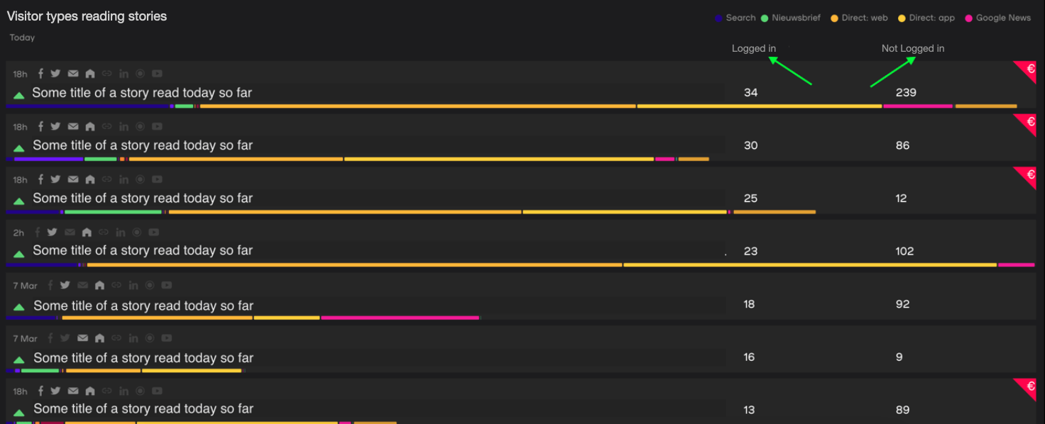 How to use segments in smartocto Waves
